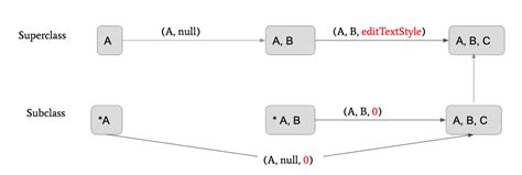 misconception about kotlin jvmoverloads for android view
