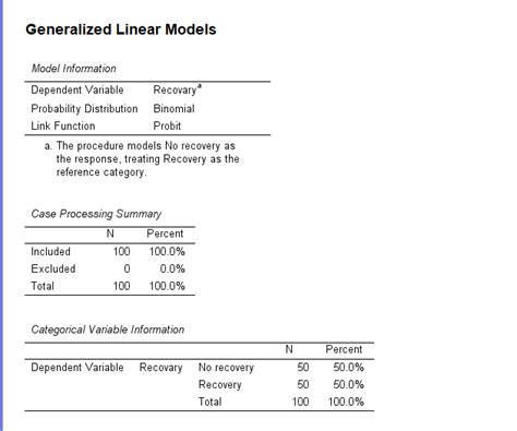 Probit Regression In Spss Explained Performing Reported