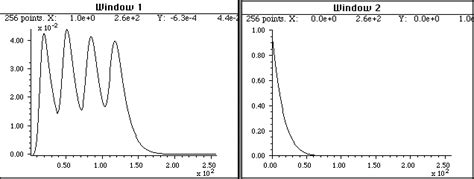 na numerical analysis deconvolution using the discrete fourier