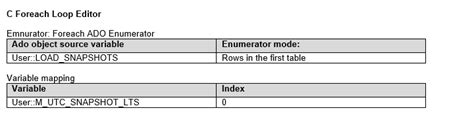 business intelligence ssis foreach ado enumerator