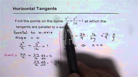 Find Equations Of Both The Tangent Lines To The Ellipse