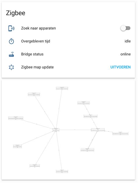 zigbee2mqtt show the networkmap in home assistant share your