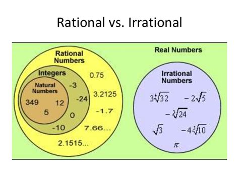 jss3 mathematics third term rational and non rational numbers