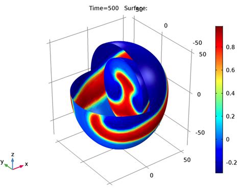 3 examples of equation based modeling in comsol multiphysics® comsol blog