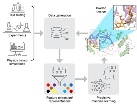 Molecules Free Full Text Artificial Intelligence For Autonomous