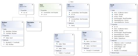 c entity framework and eager loading and enterprise