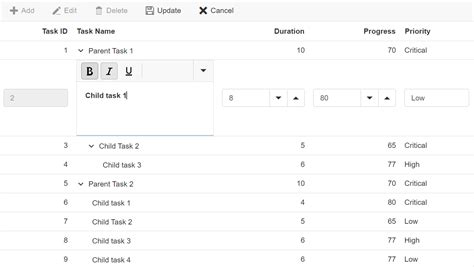 cell edit types in blazor tree grid component syncfusion