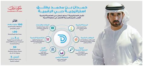 Digital Dubai دبي الرقمية On Twitter سمو الشيخ حمدان بن محمد بن راشد