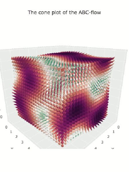 streamtubes in plotly with python r bloggers