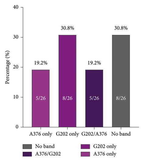 Prevalence Of G6pd Deficiency A Phenotypic Prevalence Of G6pd