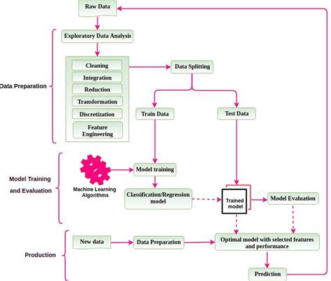 machine learning classification evaluation metrics inemach
