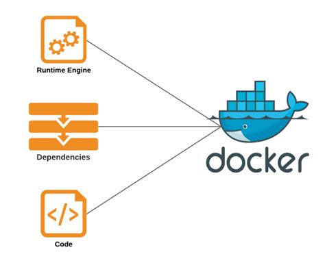 aws docker containers silicon valley cloud it