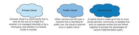 What Is Cloud Computing Basics Of Cloud Computing Ostechnix