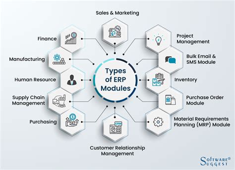 what are the different erp systems design talk