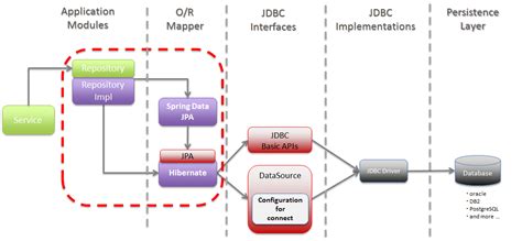 5 3 database access jpa — terasoluna server framework for java 5 x