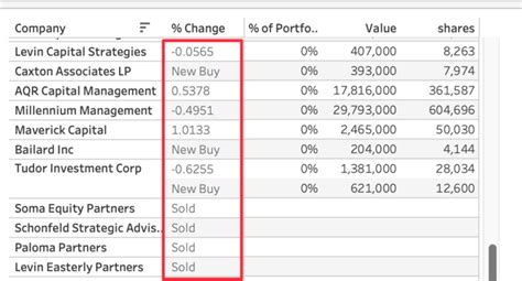 display string decimals as percentages