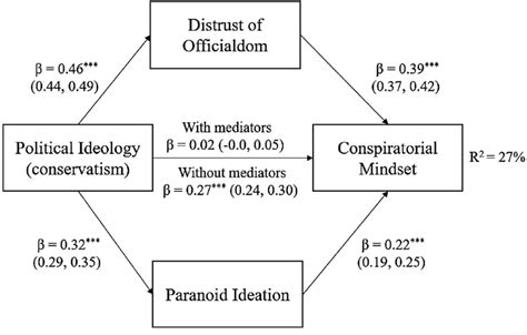 Pooled Multiple Parallel Mediation Model N 4930 Path Coefficients