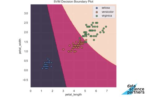 support vector machine in python uitleg and tutorial