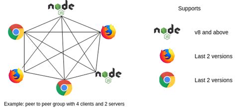 home netflux