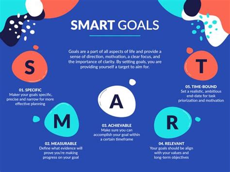 Setting Smart Goals Practical Guide With Real Examples 43 Off