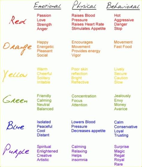 Psychology Of Color In Western Culture Pin