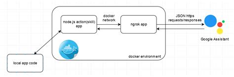 node js how to debug node js app in docker container and nodemon