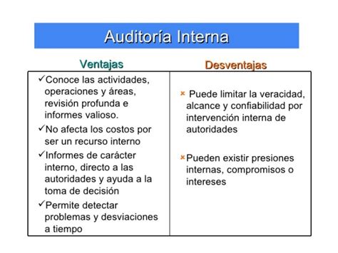 Auditoría Interna Y Externa Definición Diferencias Y Similitudes