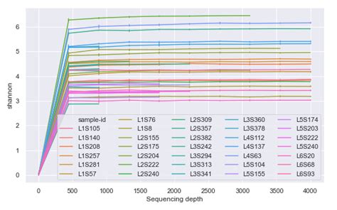 python tutorial data visualization with dokdo api