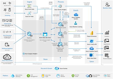 what is a data mesh cloud adoption framework microsoft learn