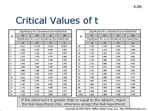 37 statistics table critical values
