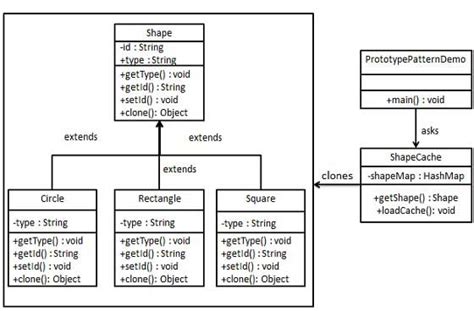 java design patterns in java