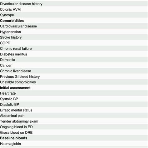 characteristics and outcomes of cohorts download table