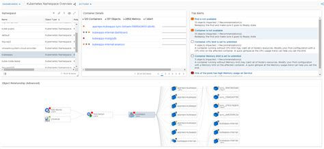 vrops dashboard kubernetes namespace overview samples vmware {code}