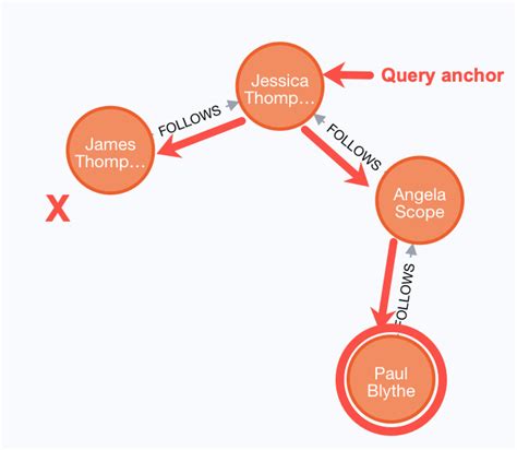 introduction to cypher querying with cypher in neo4j 4 x