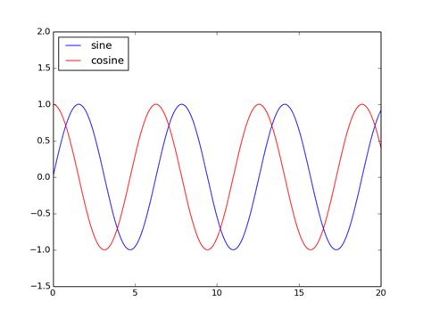 python adding a legend to pyplot in matplotlib in the