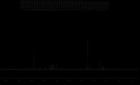 Figure S4 13 C{ 1 H} Nmr 100 Mhz D2o 298 K Of 3r Download