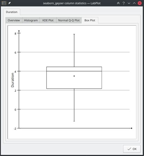 box plot labplot