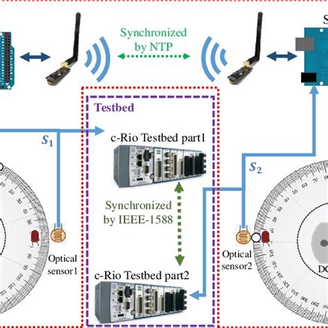 arduino mega 2560 adc sampling rate pcb circuits