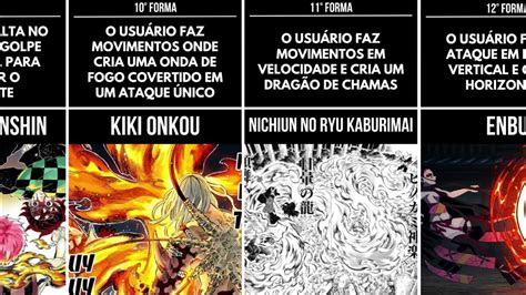 Todas As Formas Da RespiraÇÃo Do Sol E Seus UsuÁrios Demon Slayer