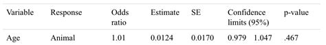 r how do i add coefficients se confidence intervals and odds
