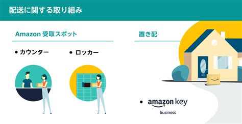 Amazonで注文いただいた商品がお客様のお手元に届くまで About Amazon Japan