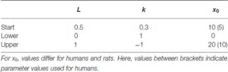 frontiers linear and non linear visual feature learning in rat and