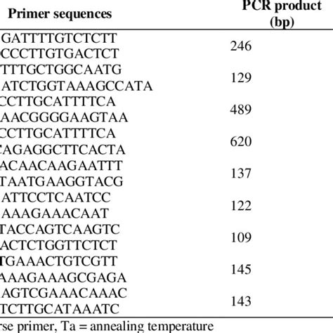 list of primer sets used to generate simple sequence repeat ssr