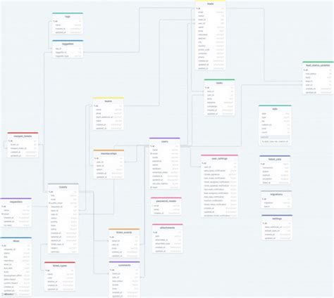 php database schema templates drawsql