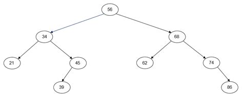 binary search trees