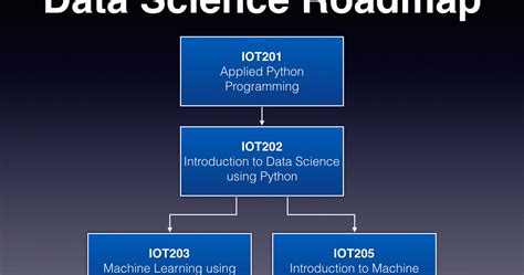 learn2develop new data science roadmap