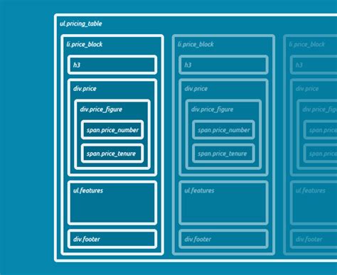 build a responsive pricing table with neat hover states