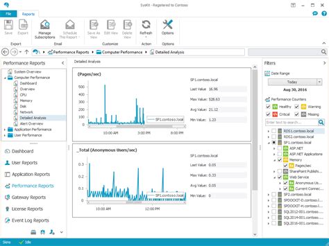 syskit 2016 r2 introduces sharepoint performance monitoring and