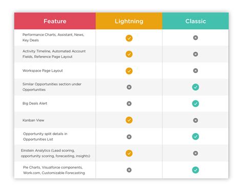 salesforce lightning services rolustech