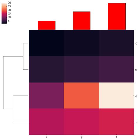 python can t set different colors for each bar when i